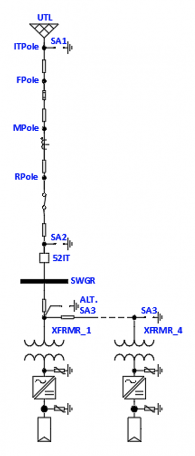 Surge Arrester Considerations in Utility Scale Photovoltaic Systems