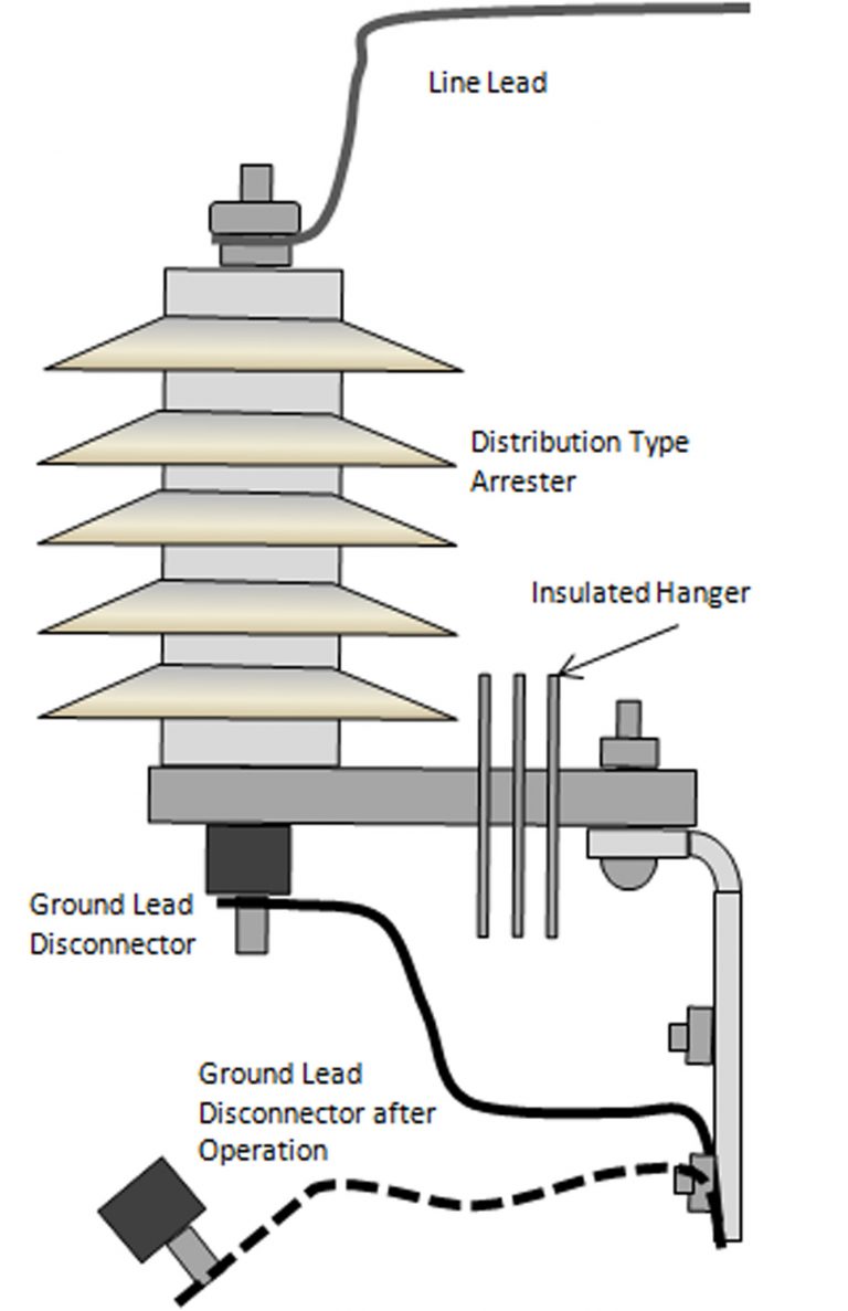 Arrester Lead Design & Application
