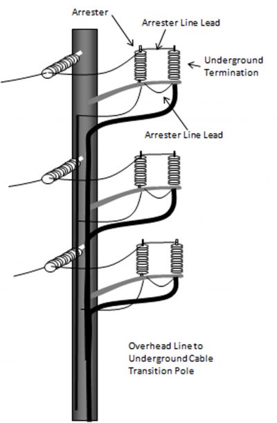 Arrester Lead Design & Application