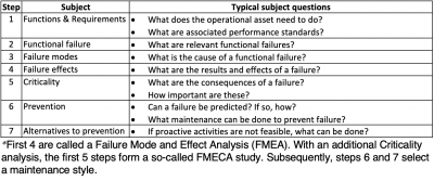 Diagnostic, Maintenance & Replacement Strategies for Cables & Insulators