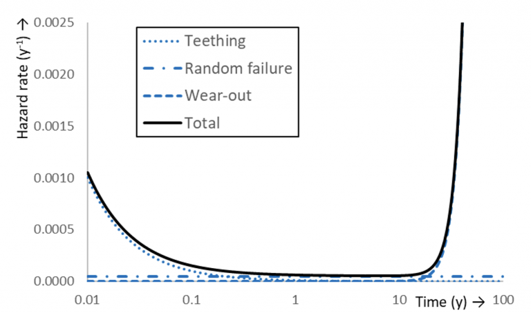 Diagnostic, Maintenance & Replacement Strategies for Cables & Insulators