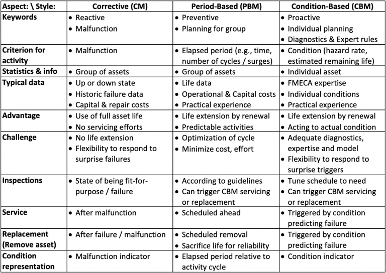 Diagnostic, Maintenance & Replacement Strategies for Cables & Insulators