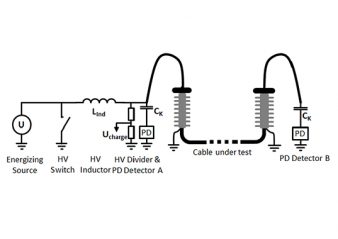 Condition Assessment of Long Length MV Underground Cable Using Dual ...