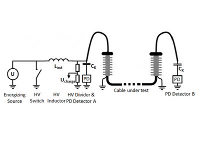 Condition Assessment of Long Length MV Underground Cable Using Dual ...