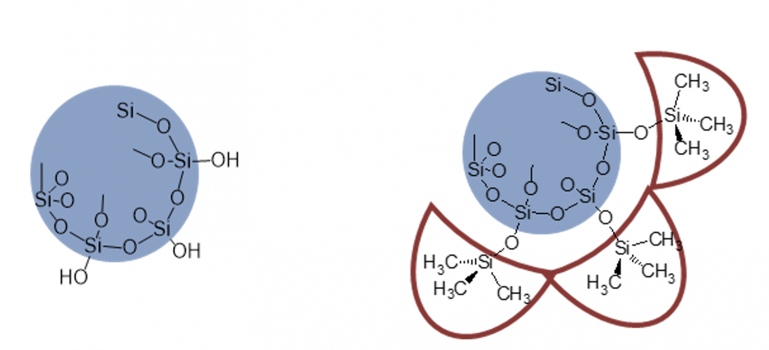 Contemporary Reinforced Silicones: Liquid, Solid & Resin-like Molding ...