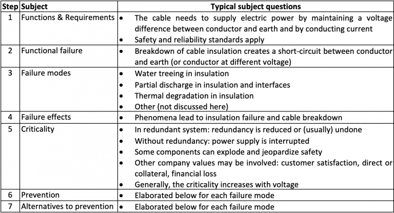 Diagnostic, Maintenance & Replacement Strategies for Cables & Insulators