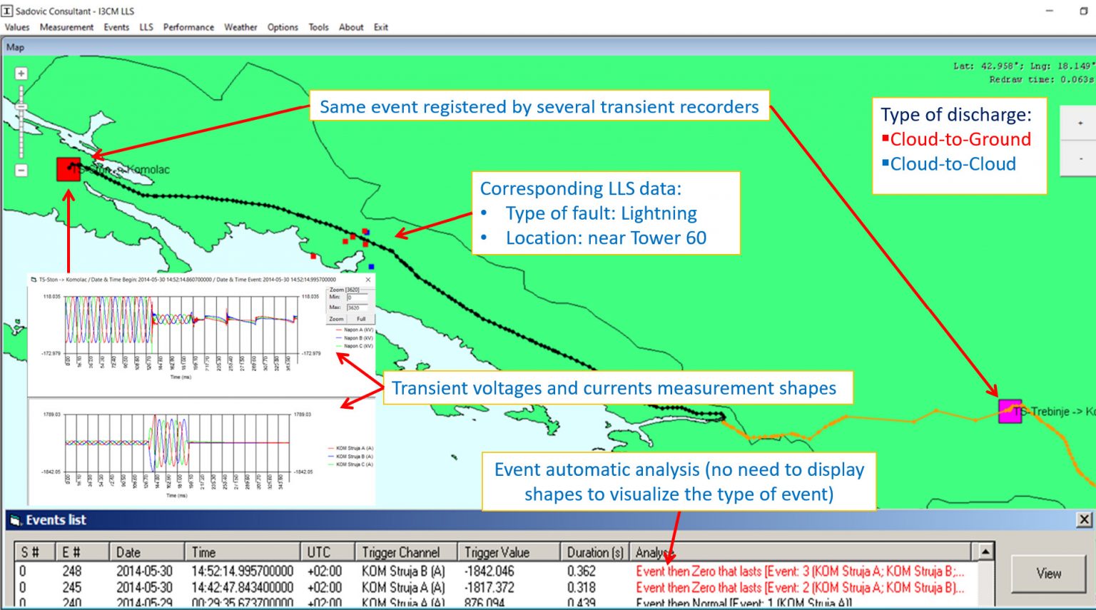 Improving Lightning Performance & Monitoring System Failures
