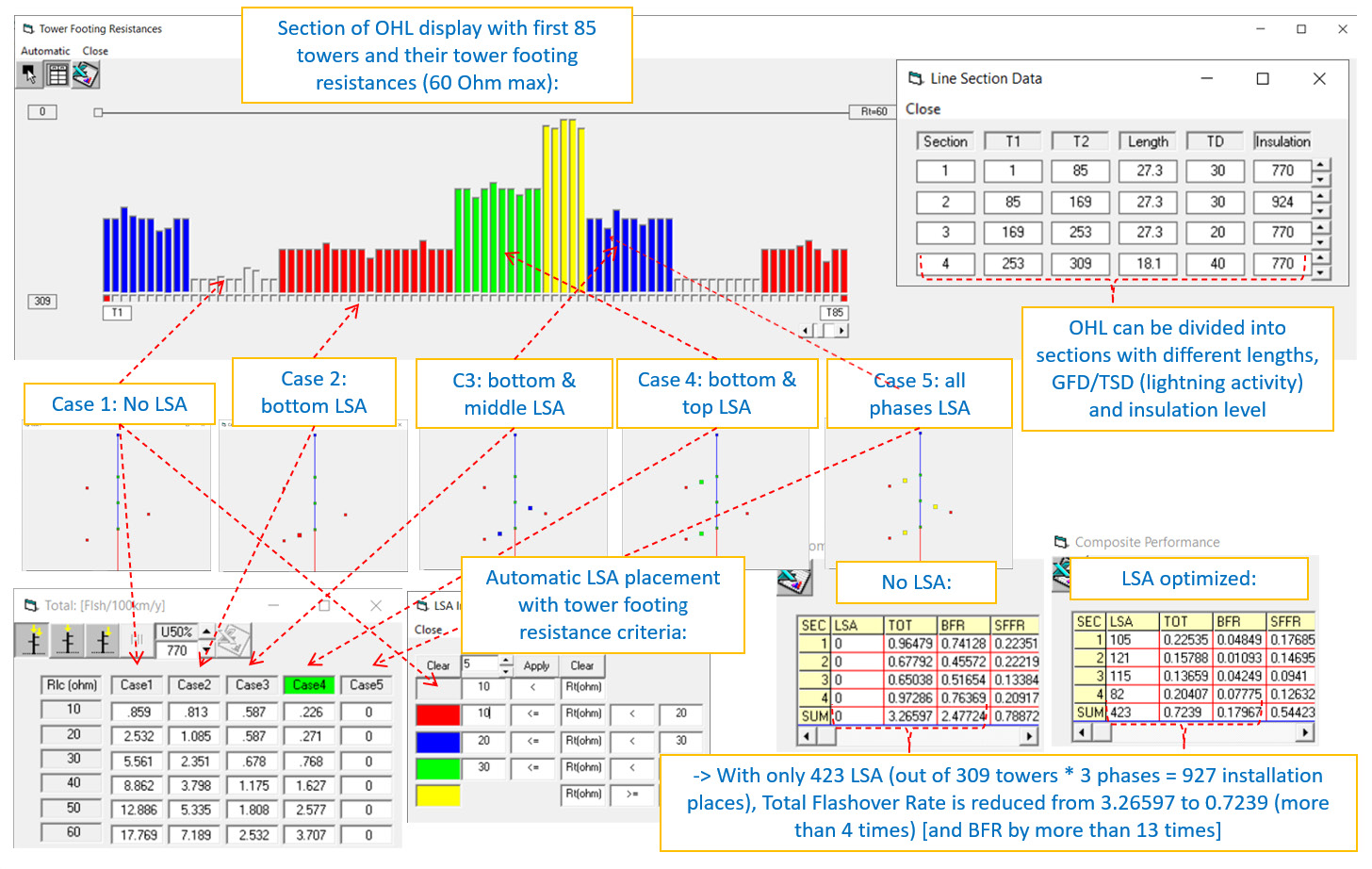 Improving Lightning Performance & Monitoring System Failures