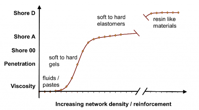 Contemporary Reinforced Silicones: Liquid, Solid & Resin-like Molding ...