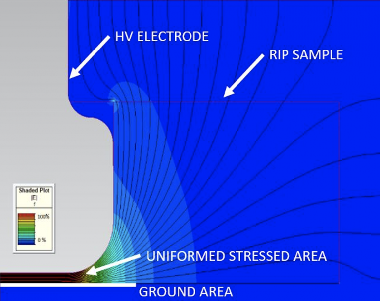 Designing & Testing Solid-Core Bushings for Long Service Life