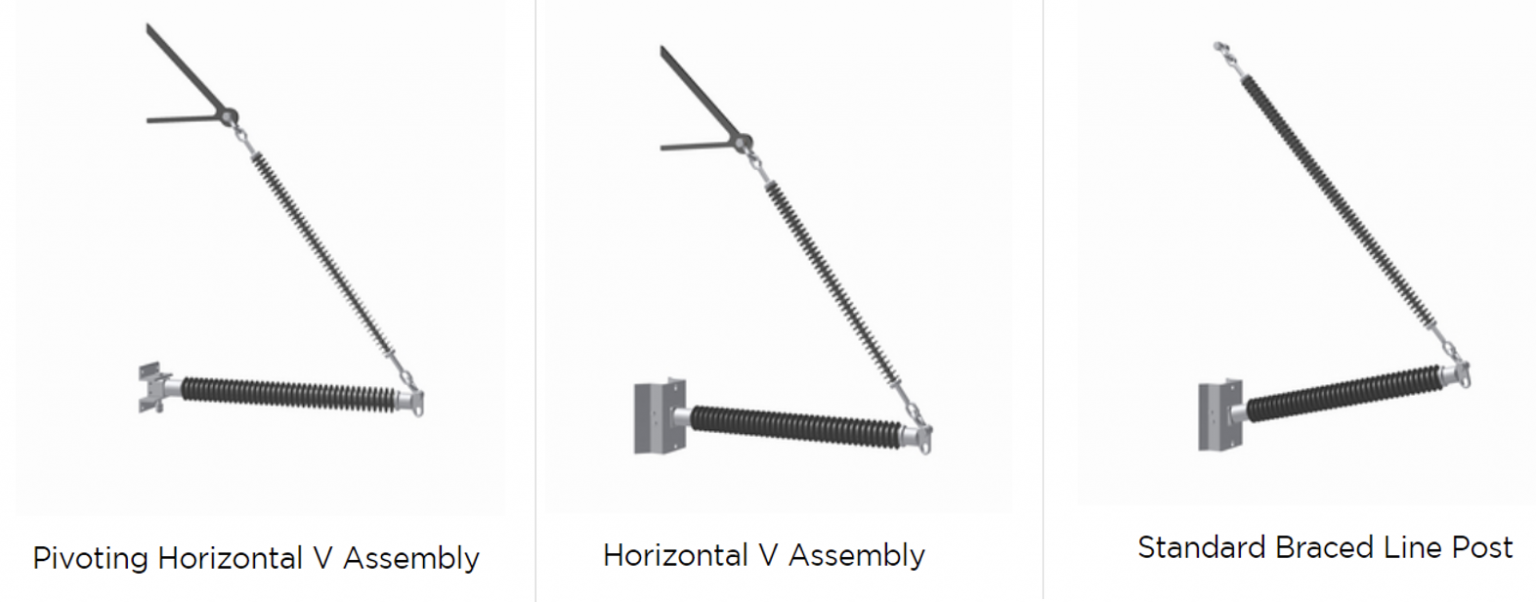 Advancing the Testing of Braced Line Post Assemblies