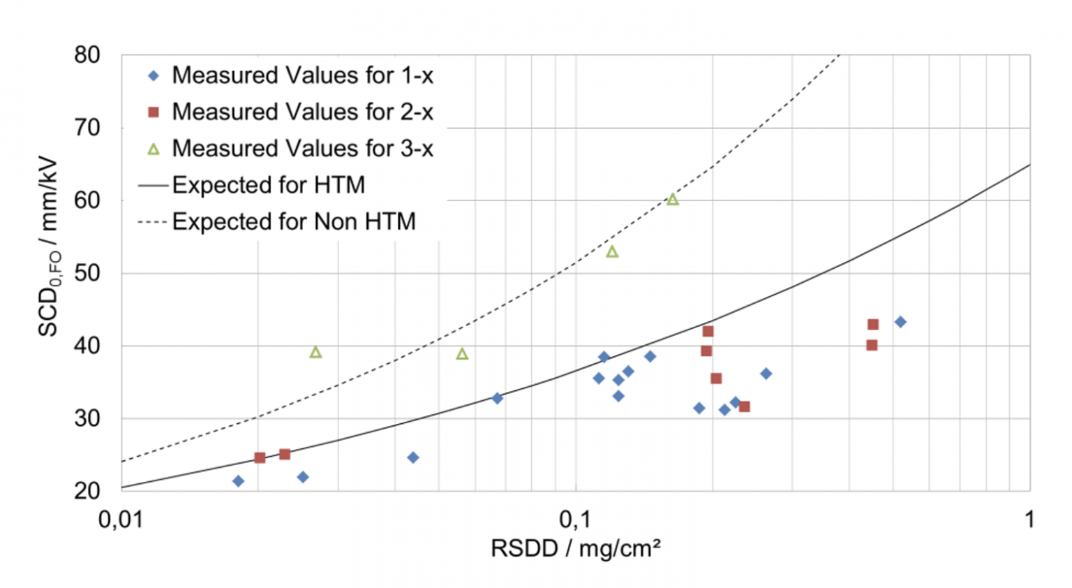 Pollution Test Procedures for Insulators Made from Hydrophobicity ...