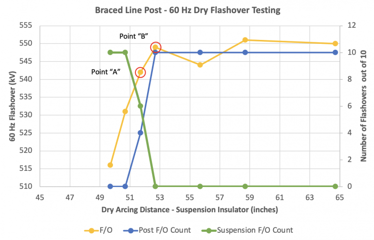 Advancing the Testing of Braced Line Post Assemblies