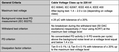 Overview of Cable Testing: State-of-the-Art, Standards & Technologies