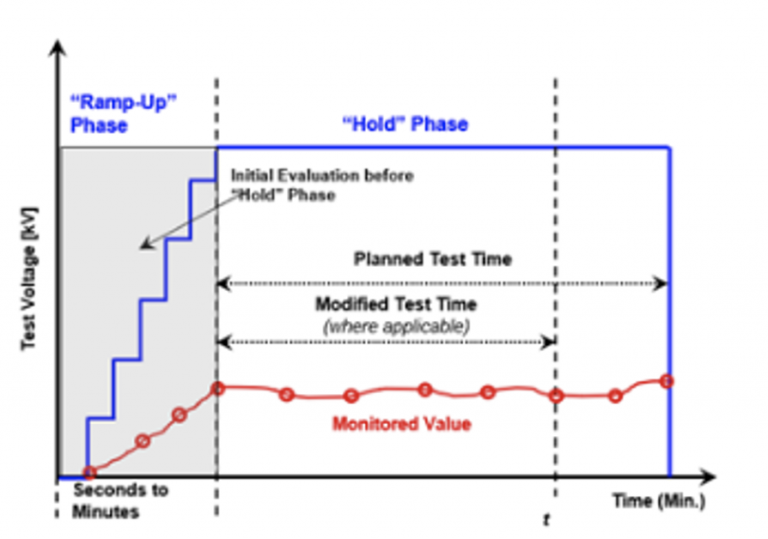 Overview of Cable Testing: State-of-the-Art, Standards & Technologies