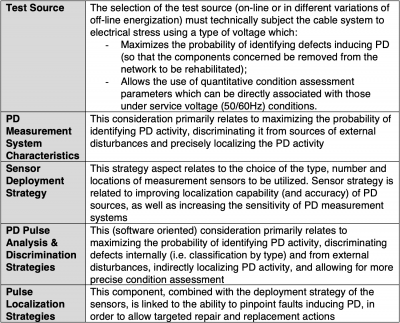 Overview of Cable Testing: State-of-the-Art, Standards & Technologies