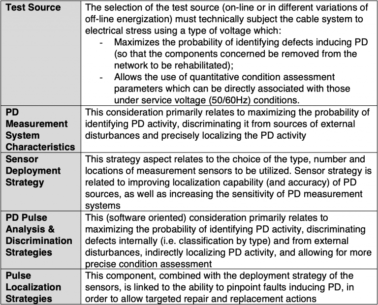 Overview of Cable Testing: State-of-the-Art, Standards & Technologies