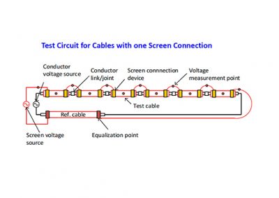 Overview of CIRED WG 2017 - 1: “Test Recommendations for Ground Screen ...