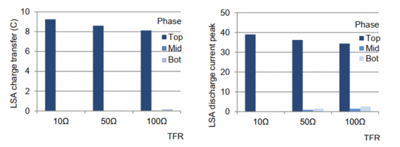 Mechanical Considerations & Service Life of Non-Gapped Line Arresters ...