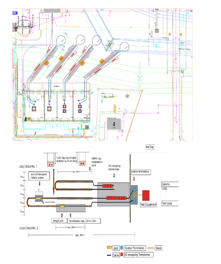 Testing Extruded Cable Systems up to 525 kV DC: Laboratory Experience ...