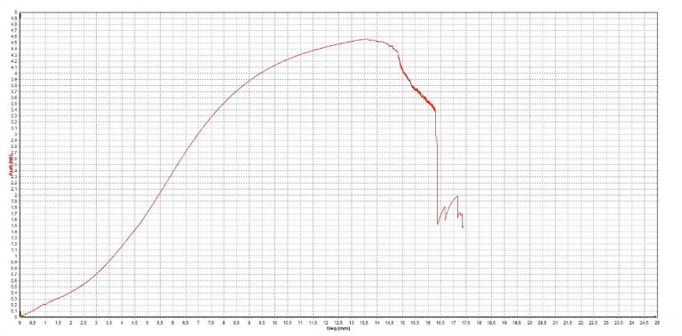 Mechanical Considerations & Service Life of Non-Gapped Line Arresters ...