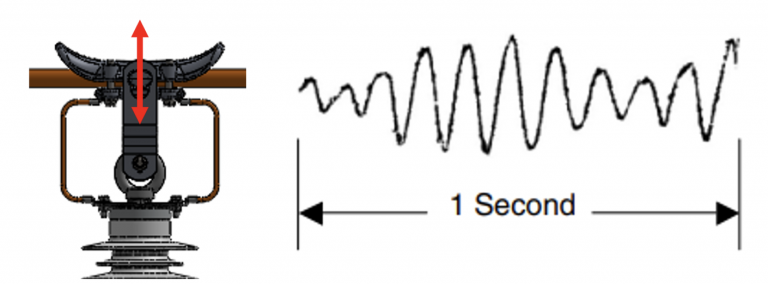Mechanical Considerations & Service Life of Non-Gapped Line Arresters ...