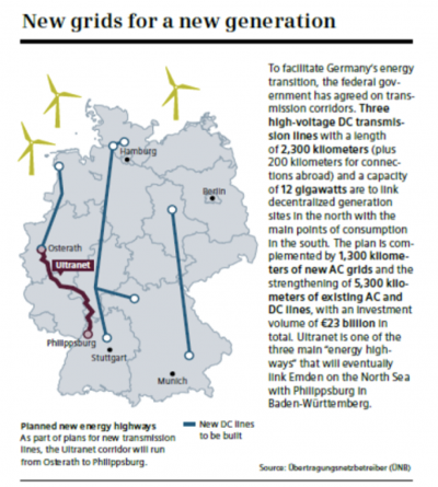 Testing Extruded Cable Systems up to 525 kV DC: Laboratory Experience ...