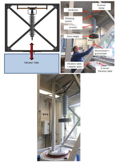 Mechanical Considerations & Service Life of Non-Gapped Line Arresters ...