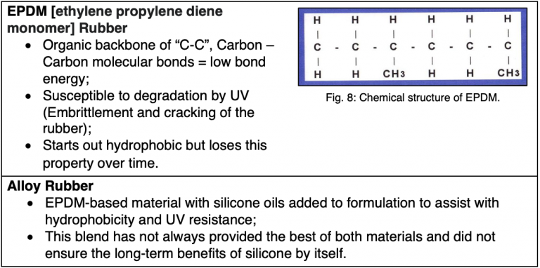 Designing & Manufacturing Polymer Insulators: Not All Types are the Same
