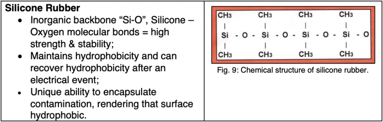 Designing & Manufacturing Polymer Insulators: Not All Types are the Same