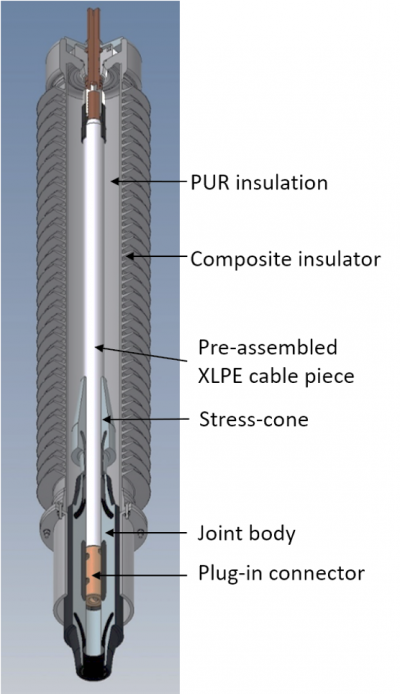 New Insulating Compound for Dry Type HV Cable Accessories