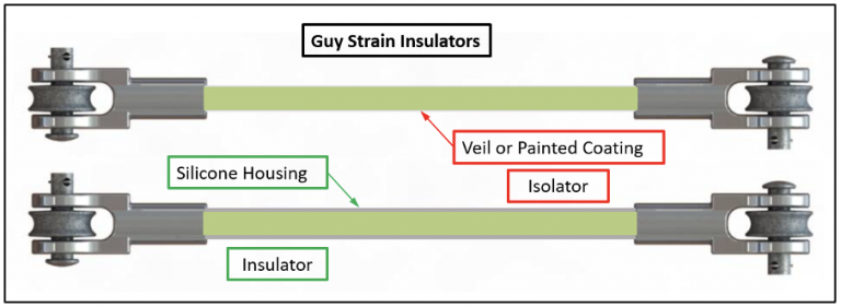 Designing & Manufacturing Polymer Insulators: Not All Types are the Same