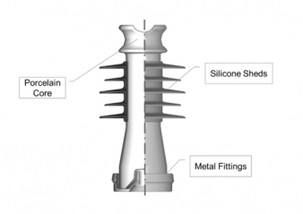 Hybrid Insulators for Distribution Lines: Advantages & Application ...