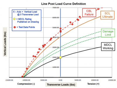 Designing & Manufacturing Polymer Insulators: Not All Types are the Same