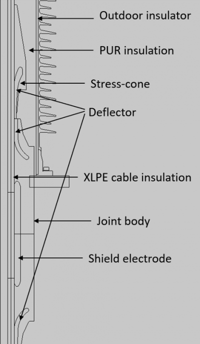 New Insulating Compound for Dry Type HV Cable Accessories
