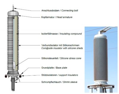 New Insulating Compound for Dry Type HV Cable Accessories