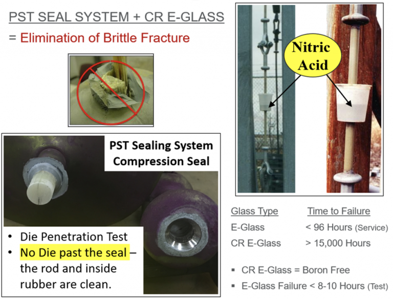 Designing & Manufacturing Polymer Insulators: Not All Types are the Same