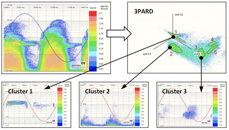 Commissioning Testing HV Power Cables