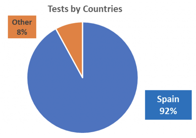 Commissioning Testing HV Power Cables