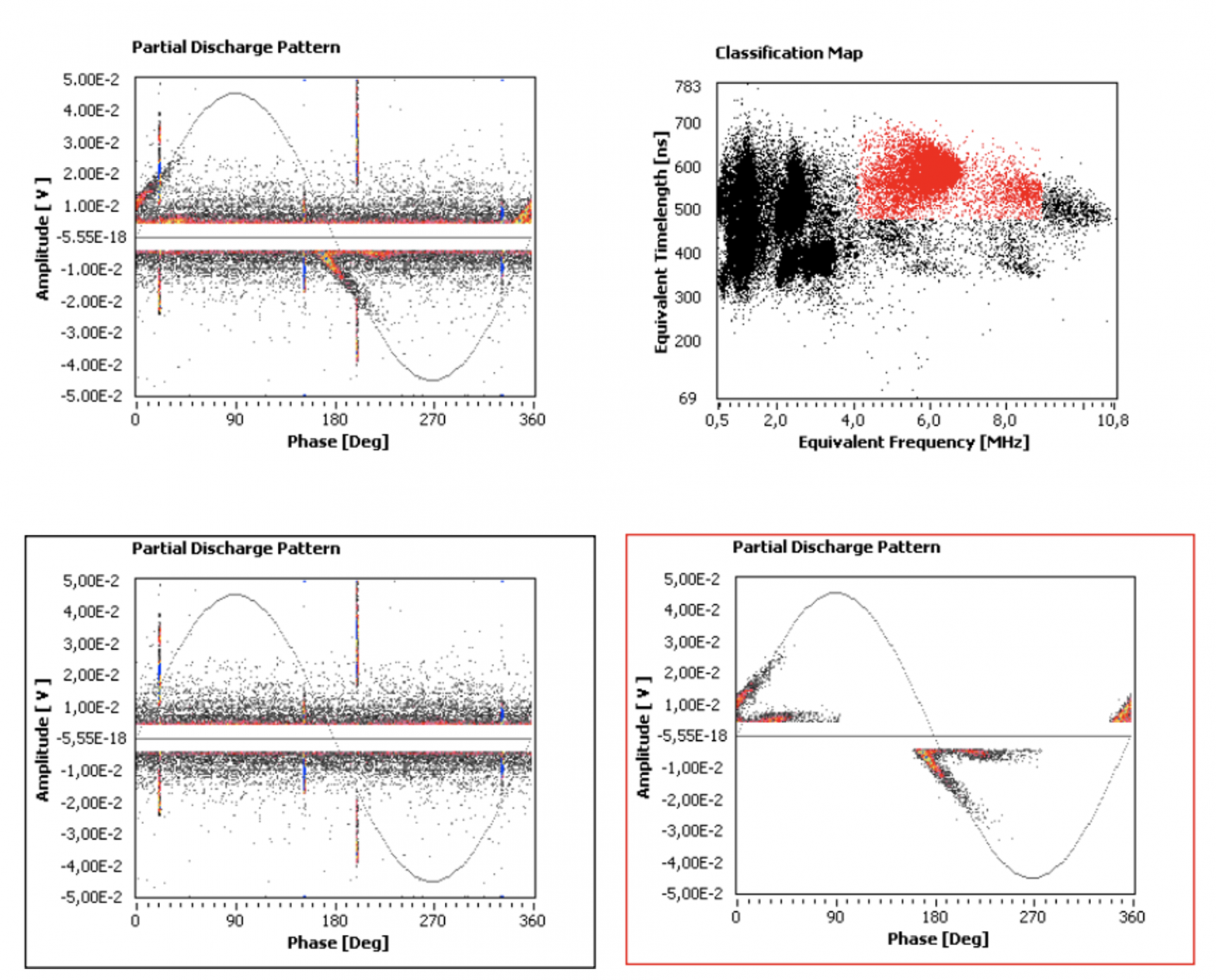 Commissioning Testing HV Power Cables