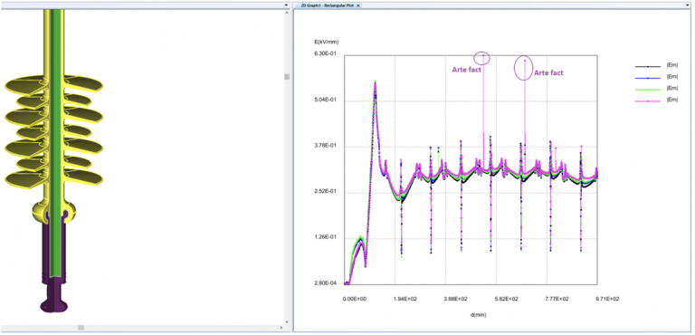 Simulating E-Field on Communications Cables Running Below Transmission Lines
