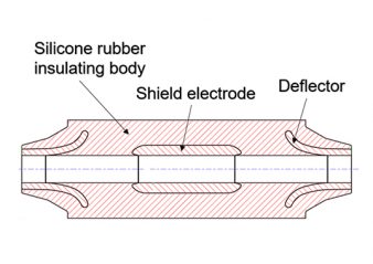 Developing an Insulation Compound for Dry-Type HV Cable Terminations ...