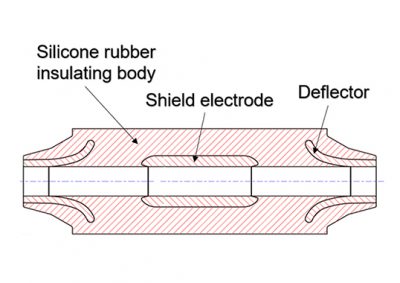 Developing an Insulation Compound for Dry-Type HV Cable Terminations ...