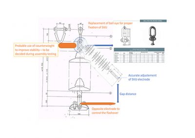 Evaluating Lightning Performance of Overhead Lines & Methods for ...