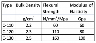 Improving Seismic Performance of Porcelain at Substations