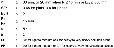 Selecting Insulators for Polluted Environments: Utility Perspective