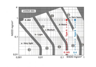 Selecting Insulators for Polluted Environments: Utility Perspective