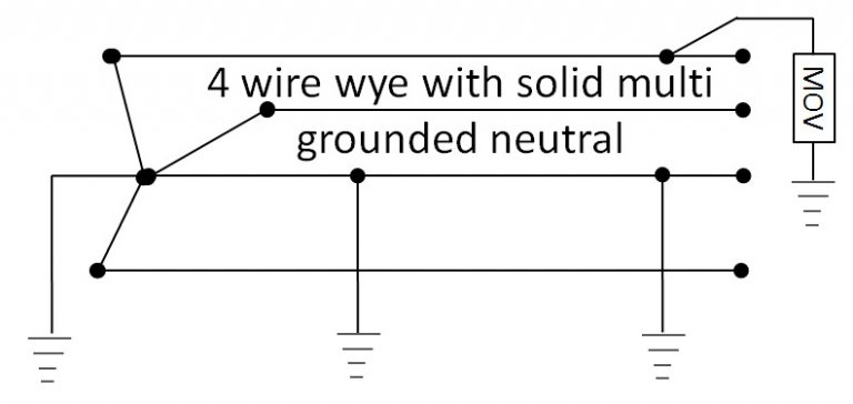 Recommendations When Selecting Non-Gapped Line Arresters