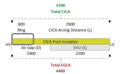 Ultimate Compaction of Overhead Lines: Integrating CICA & EGLA ...