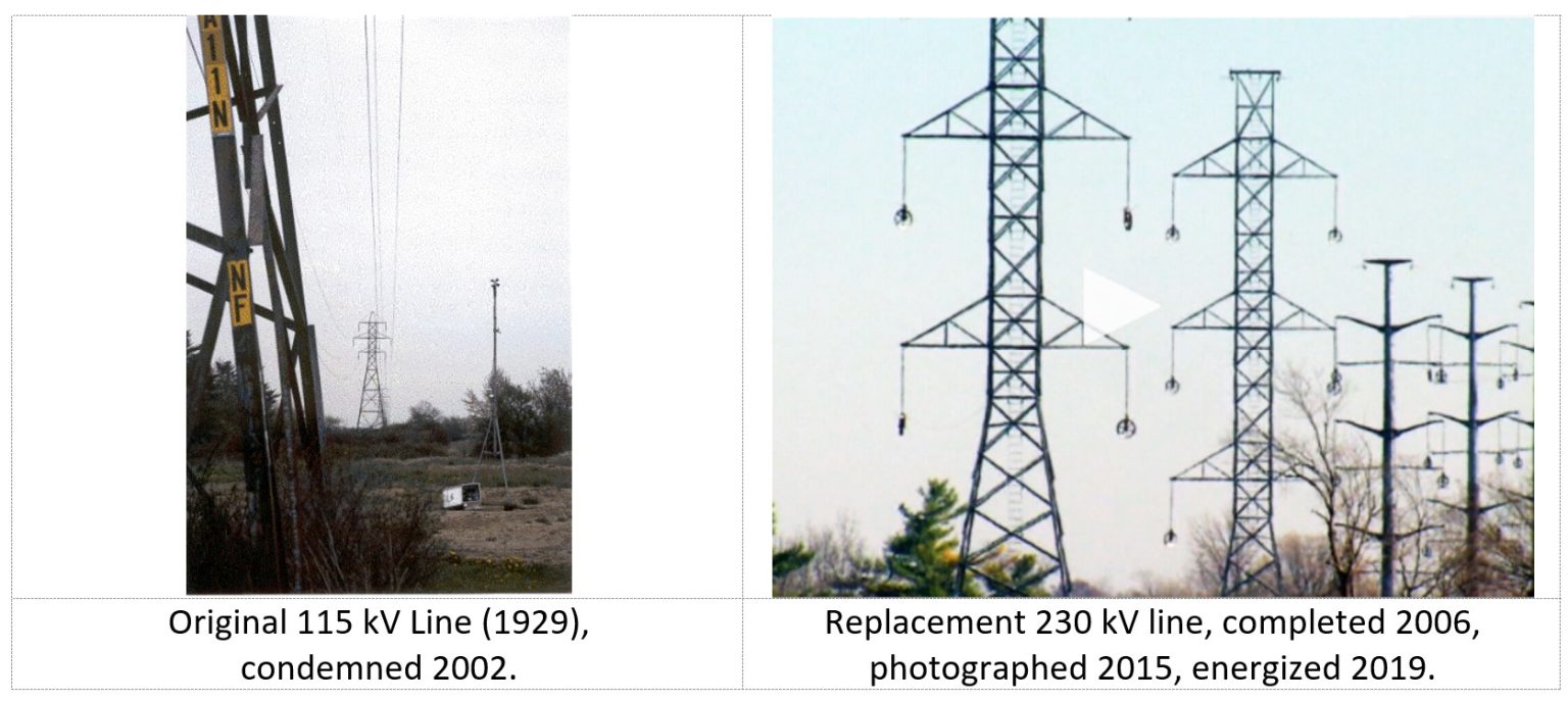 Balancing the Budget for Renovating Lines: Groundwires, OPGW ...
